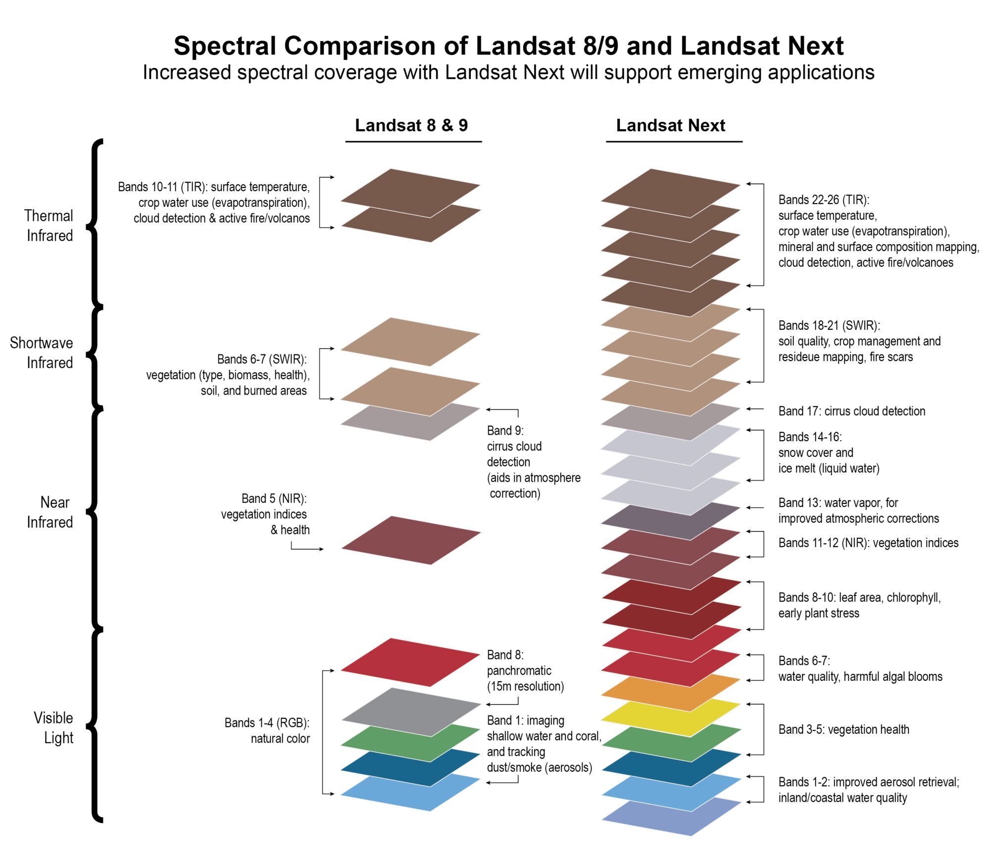 Landsat Next | Landsat Science Landsat Next | Landsat Science